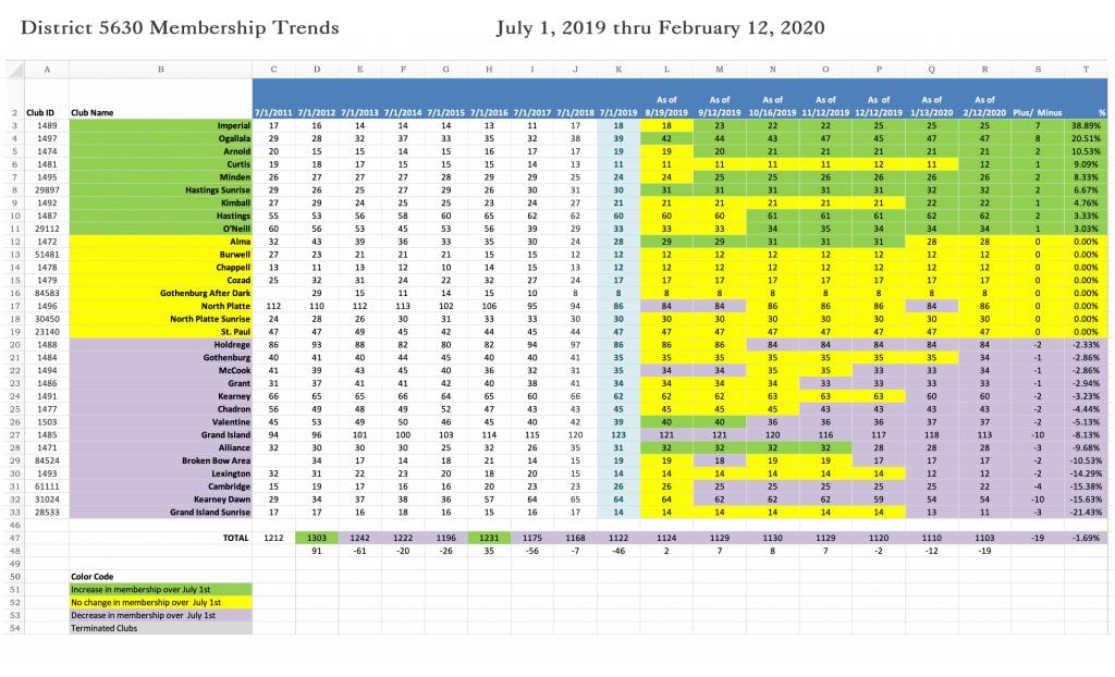 Our Membership Challenge - Rotary District 5630